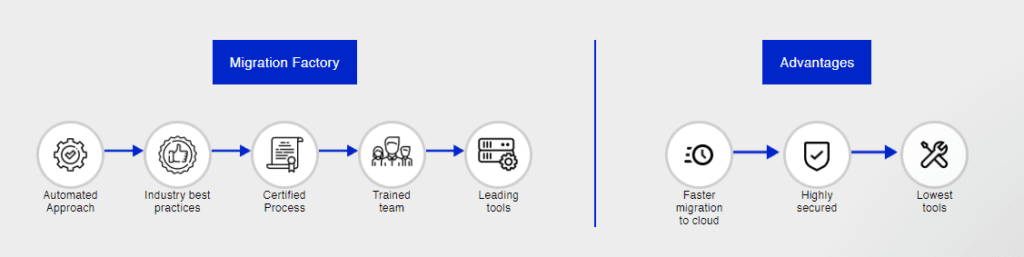 SAP - CDWT